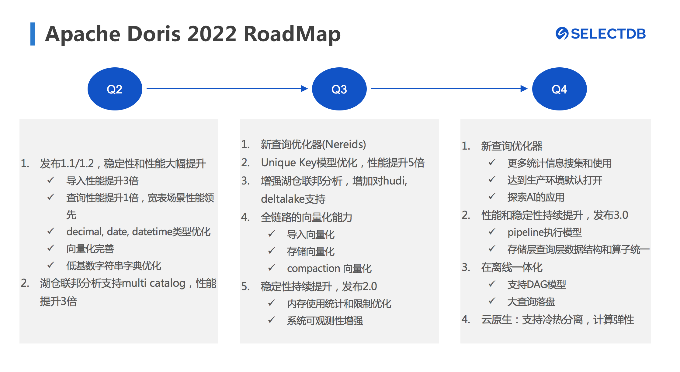 SelectDB 衣国垒：Apache Doris（incubating）1.0版本特性解析与未来规划 - 墨天轮