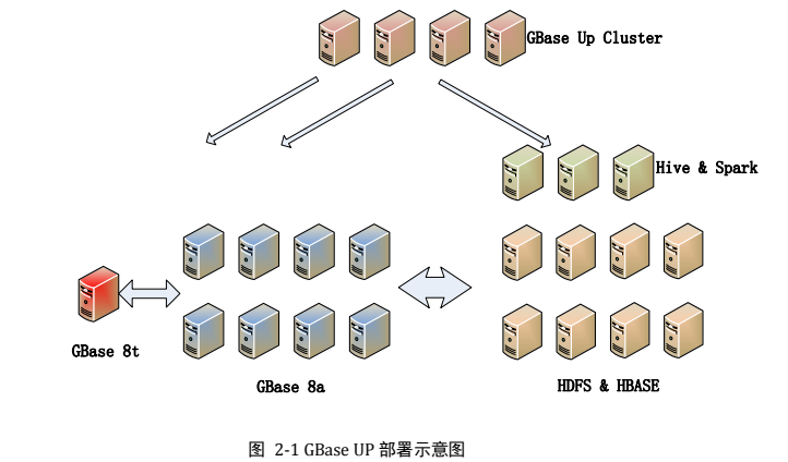 GBase 8a MPP Cluster 技术白皮书-2.1（1） - 墨天轮