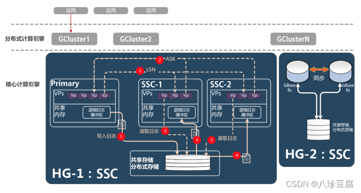 GBASE 8s 分布式功能之共享存储高可用 - 墨天轮