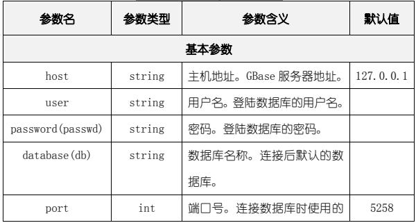 GBase Python 接口开发手册-1 - 墨天轮
