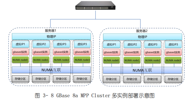 GBase 8a MPP Cluster多实例部署 - 墨天轮