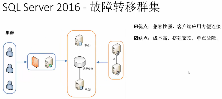 SQLServer AlwaysOn 搭建与管理（上） - 墨天轮