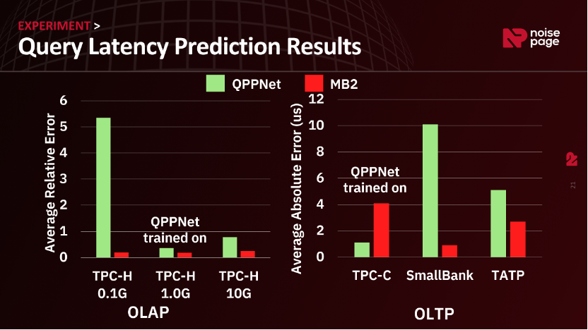 Paper Time Review | MB2: Modeling Behavior for Autonomous Databases ...