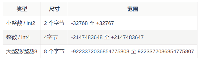 选择 Postgresql 数字格式 墨天轮 