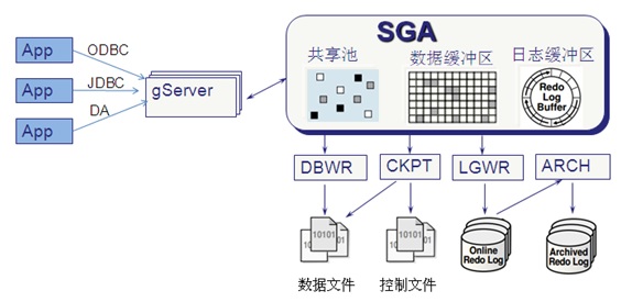 GBase 8m产品架构 - 墨天轮