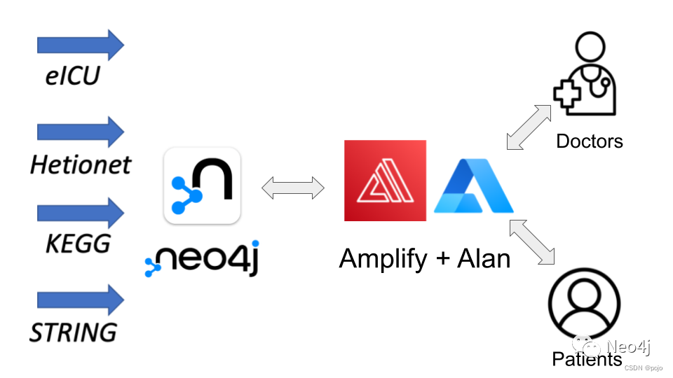 用 Alan 和 Neovis.js 实现全新的 Doctor.ai - 墨天轮
