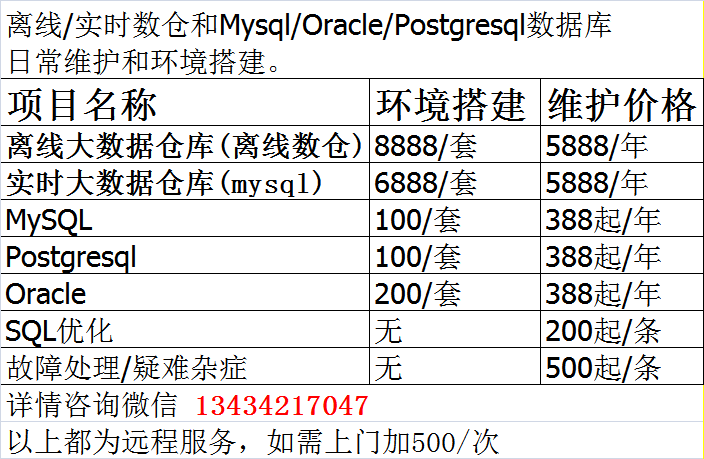 Mysqlpostgresqloracle数据库维护故障抢救 Mysql离线实时数据仓库数仓搭建维护 墨天轮云市场