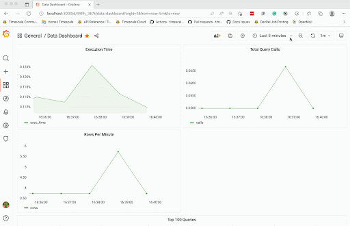 在postgresql 数据库中，使用pg_stat_statements进行基于时间点的监控查询 - 墨天轮