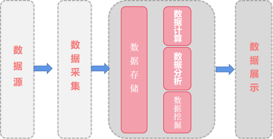 说说这些年做的数据库 Gbase 8a 数据存储（1） 墨天轮