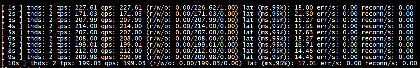 AHI是否需要关闭？ - 墨天轮