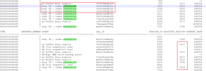 一个oracle Bug 引发的gc Crcurrent Request等待 墨天轮 