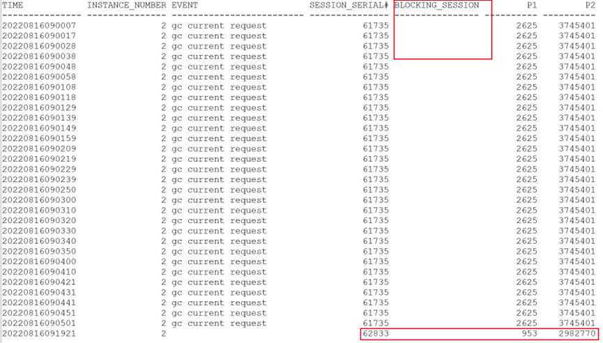 一个oracle Bug 引发的gc Crcurrent Request等待 墨天轮 