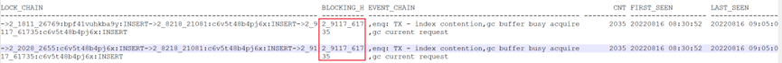 一个oracle Bug 引发的gc Crcurrent Request等待 墨天轮 