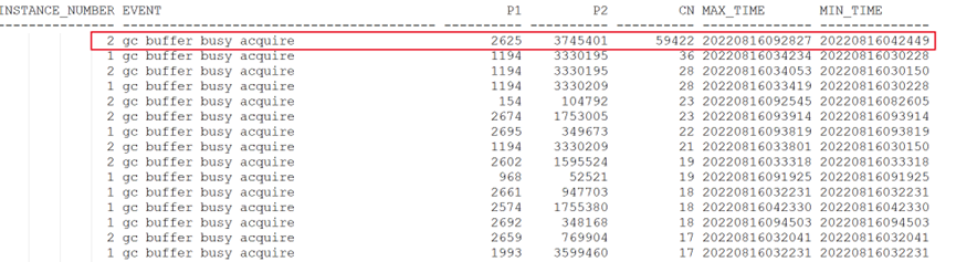 一个ORACLE BUG 引发的gc cr/current request等待 - 墨天轮