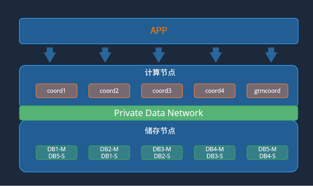 “智慧”有为！AntDB数据库助力某省高速率先完成自主可控建设 - 墨天轮