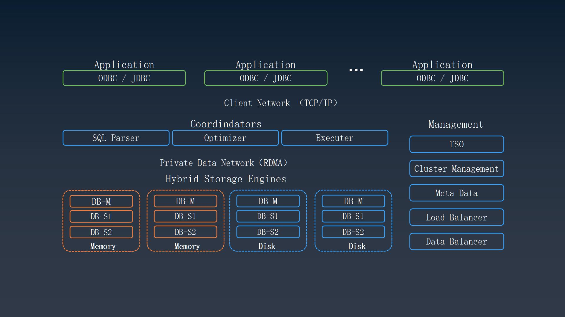 “智慧”有为！AntDB数据库助力某省高速率先完成自主可控建设 - 墨天轮