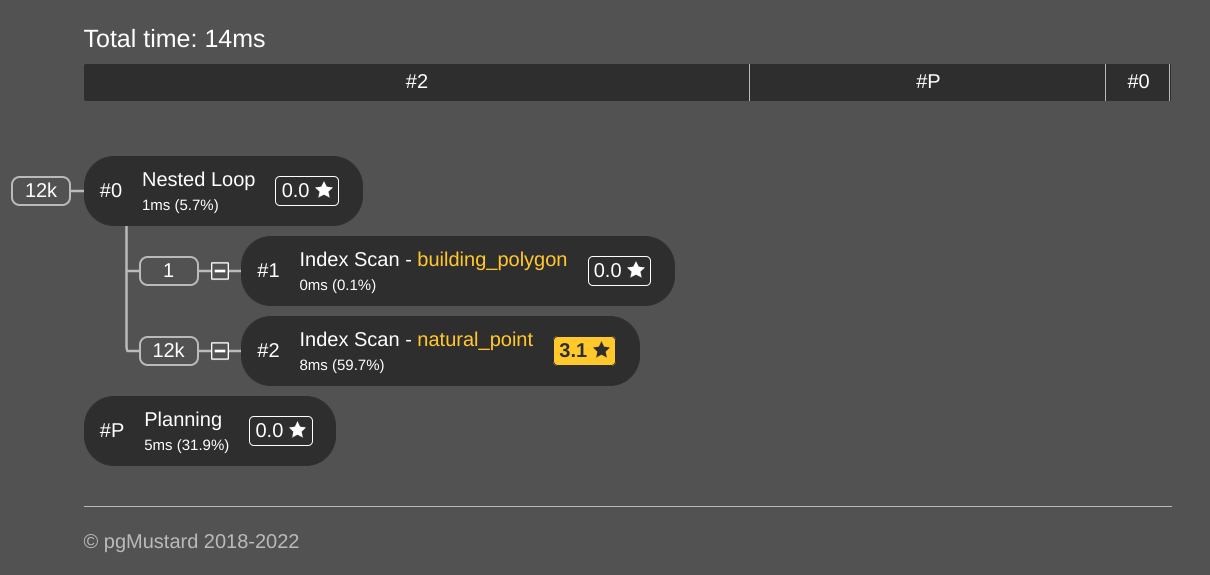 用于 PostGIS 数据性能的 H3 索引 - 墨天轮