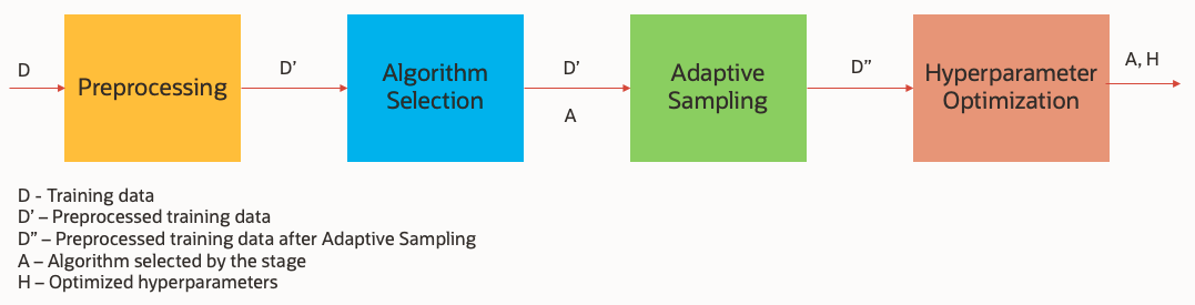 使用MySQL HeatWave ML训练机器学习模型 - 墨天轮