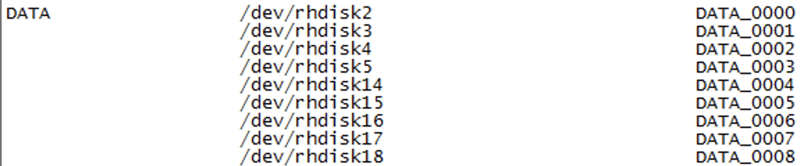 ORACLE 11g RAC 共享磁盘盘号不一致的磁盘扩容 - 墨天轮