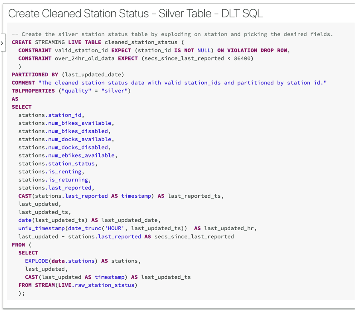 我如何使用 SQL 和 Delta 实时表构建流分析应用程序 - 墨天轮