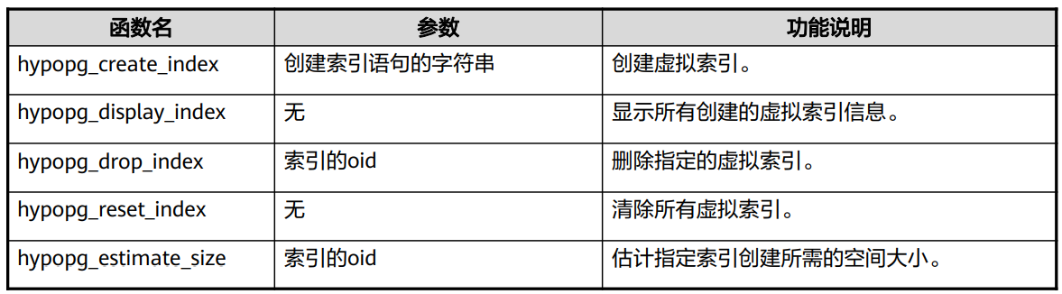 Opengauss的ai能力——index Advisor 墨天轮 