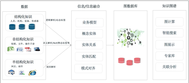利用 Hugegraph 图数据库技术打造知识图谱,助力金融风险防控能力 墨天轮