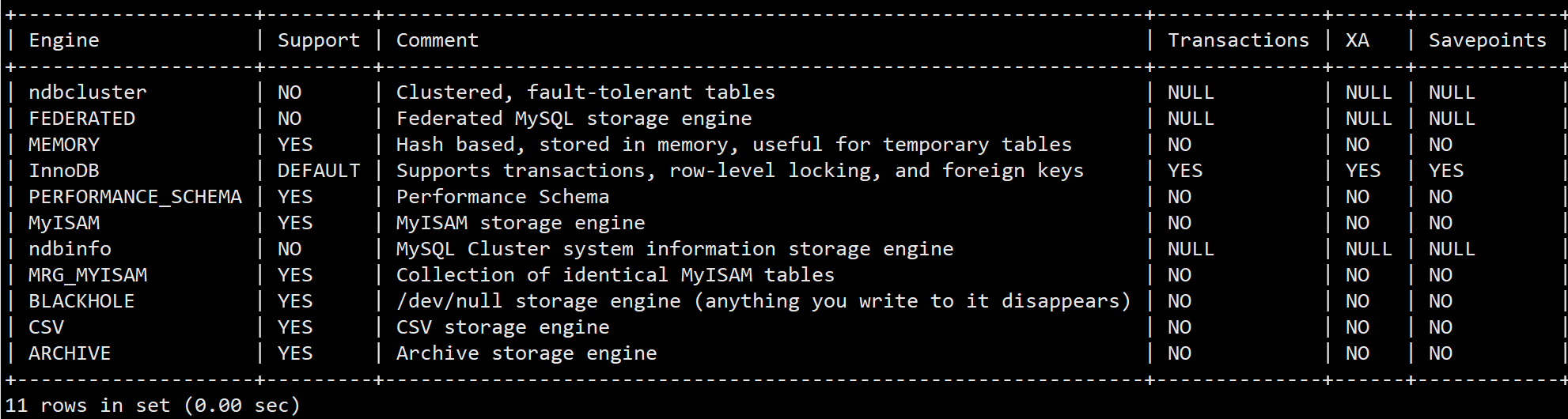 Mysql 插拔式存储引擎 墨天轮