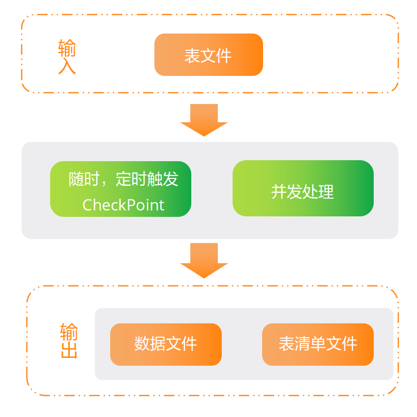 AntDB-M设计之CheckPoint - 墨天轮