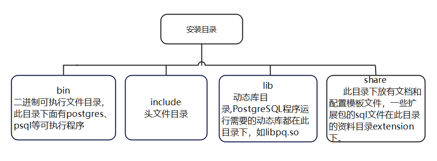 1postgresql体系结构 墨天轮 