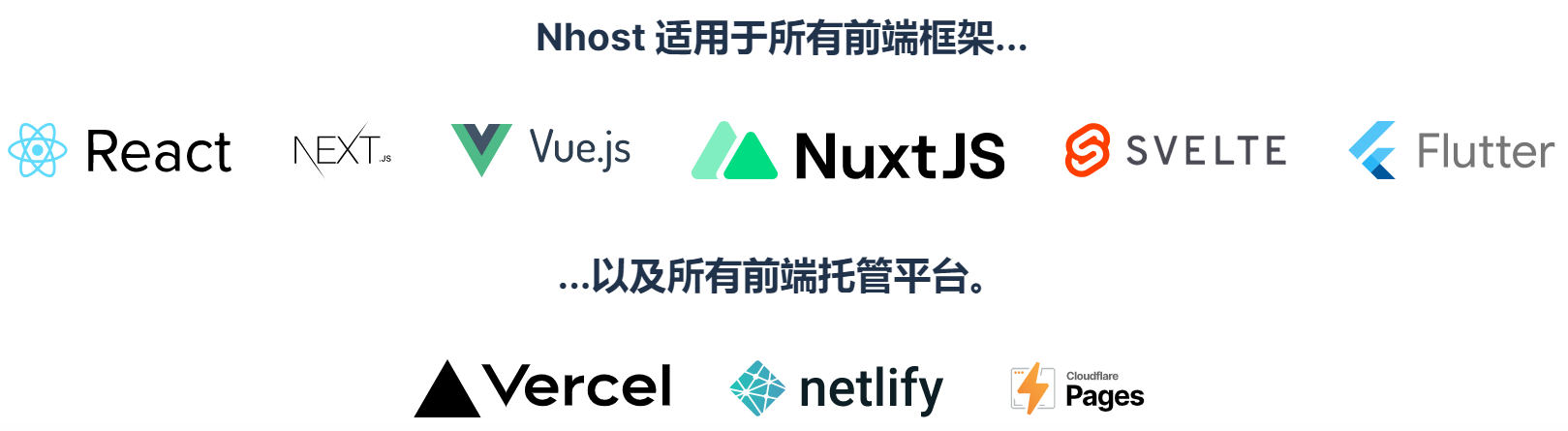 Nhost：使用GraphQL的开源 Firebase 替代方案 - 墨天轮
