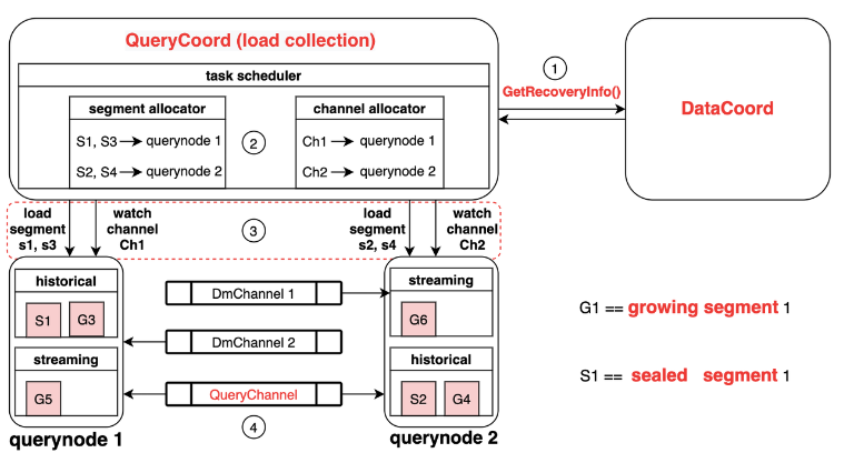 使用Milvus向量数据库实现实时查询 - 墨天轮