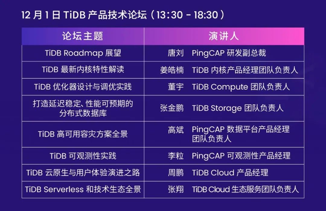 精彩议程更新，从云原生到 Serverless 的思考和收获，邀你共同见证丨PingCAP DevCon 2022 - 墨天轮