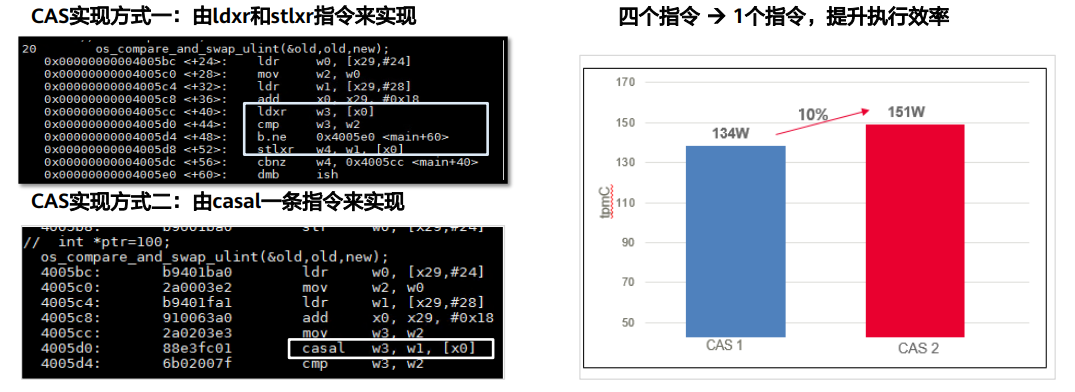 openGauss高性能——鲲鹏NUMA架构优化 - 墨天轮