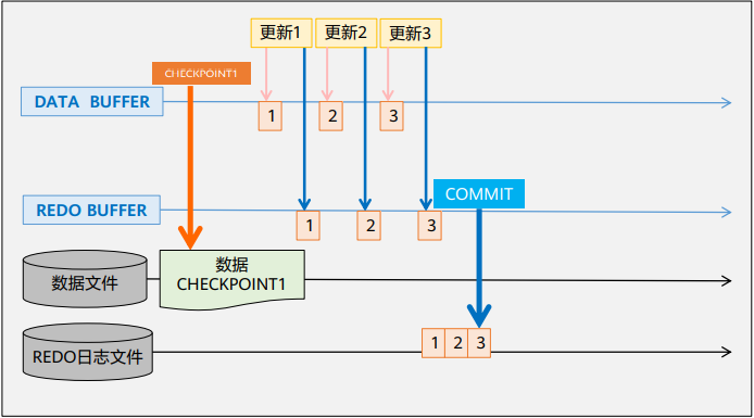 openGauss 事务管理 - 墨天轮