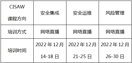 CISAW信息安全保障证书-必考的N个理由！ - 墨天轮