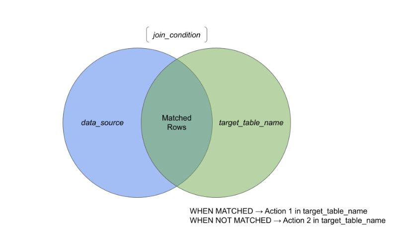 PostgreSQL 15 – 令人激动的新功能 - 墨天轮