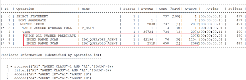 Oracle中UNION和GROUP BY连用 导致的无法谓词推入问题 - 墨天轮