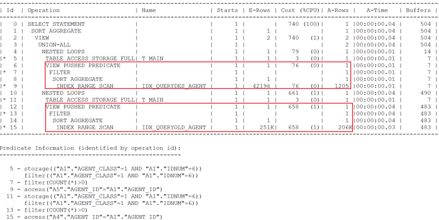 Oracle中UNION和GROUP BY连用 导致的无法谓词推入问题 - 墨天轮