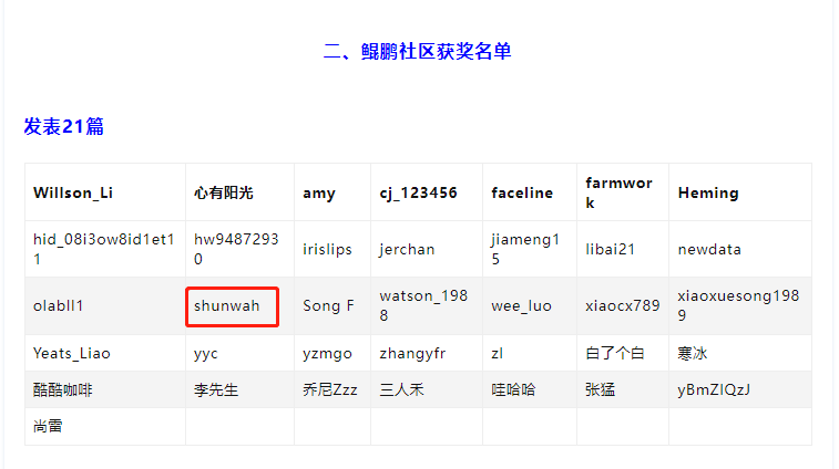 OpenGauss 每日一练21 天 | 在线实训课程学习心得 - 墨天轮
