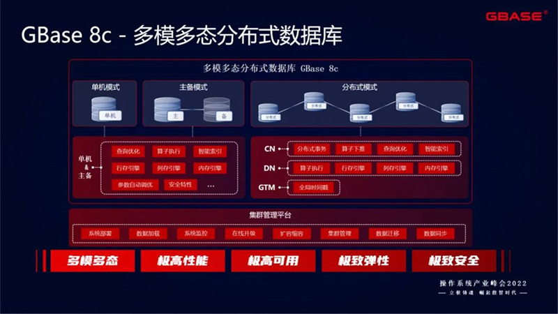 立根铸魂 崛起数智时代 GBASE受邀出席操作系统产业峰会2022 - 墨天轮
