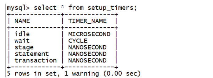 MySQL 每日挑战|20230106 - 墨天轮