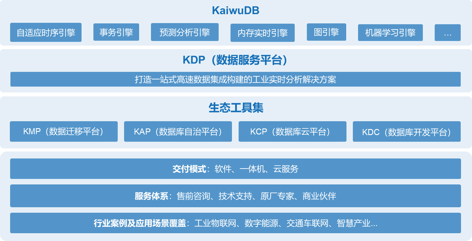 KaiwuDB - 墨天轮百科