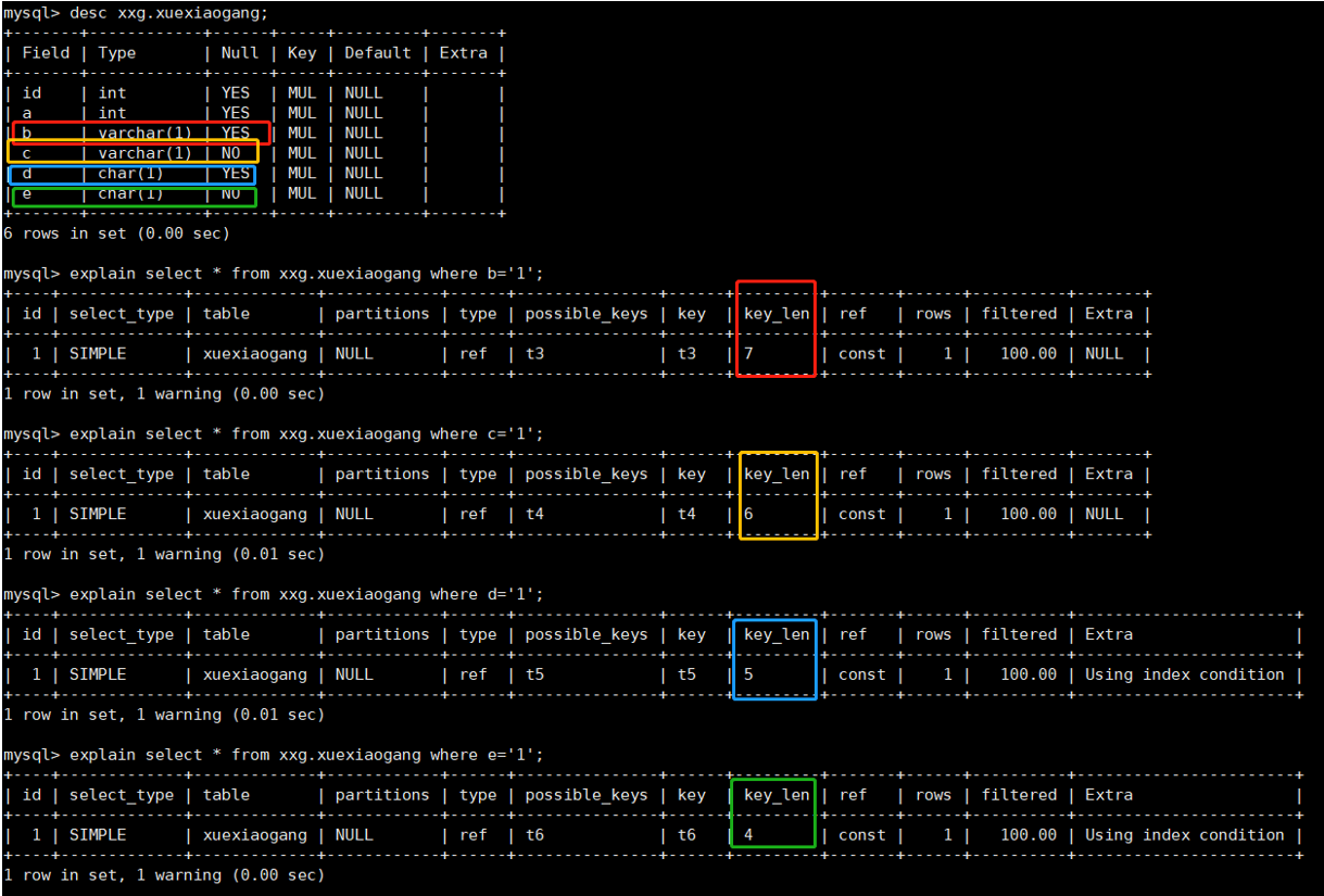 key_len怎么算？ - 墨天轮