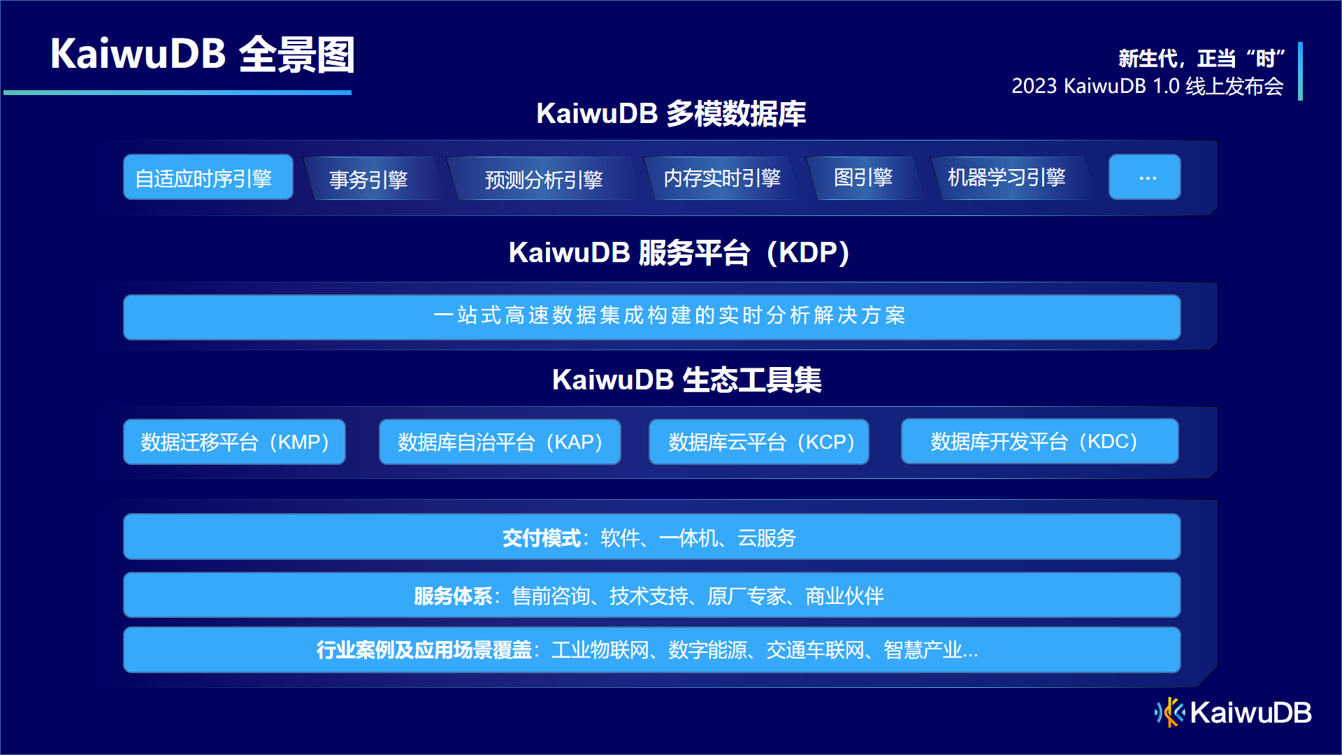KaiwuDB 1.0 - 时序数据库系列产品正式发布！ - 墨天轮