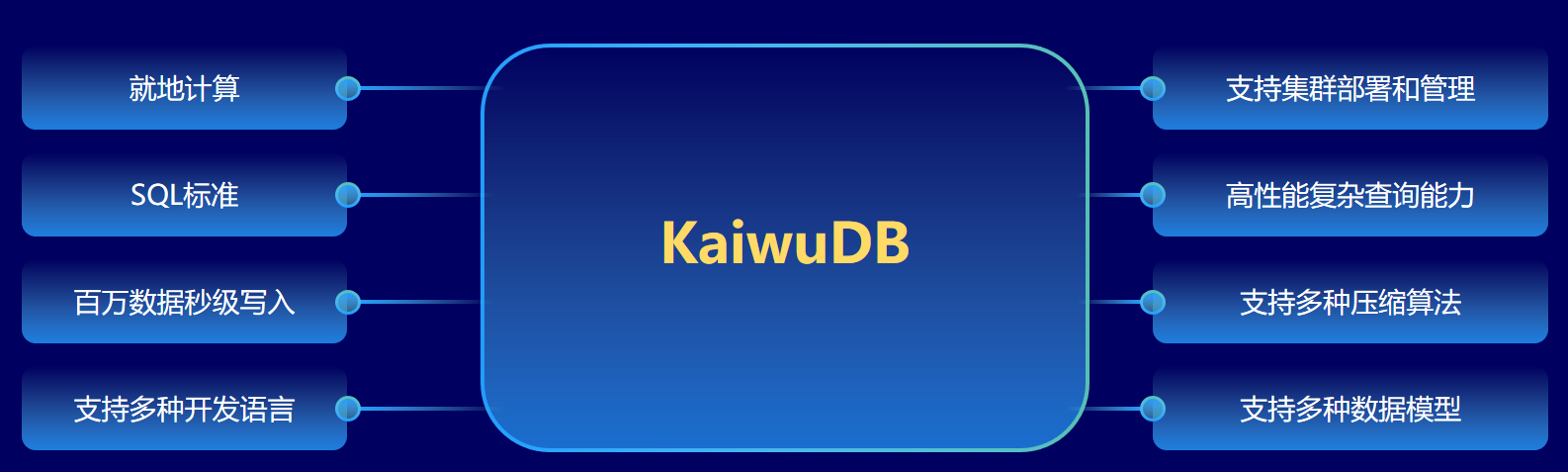 KaiwuDB 1.0 - 时序数据库系列产品正式发布！ - 墨天轮