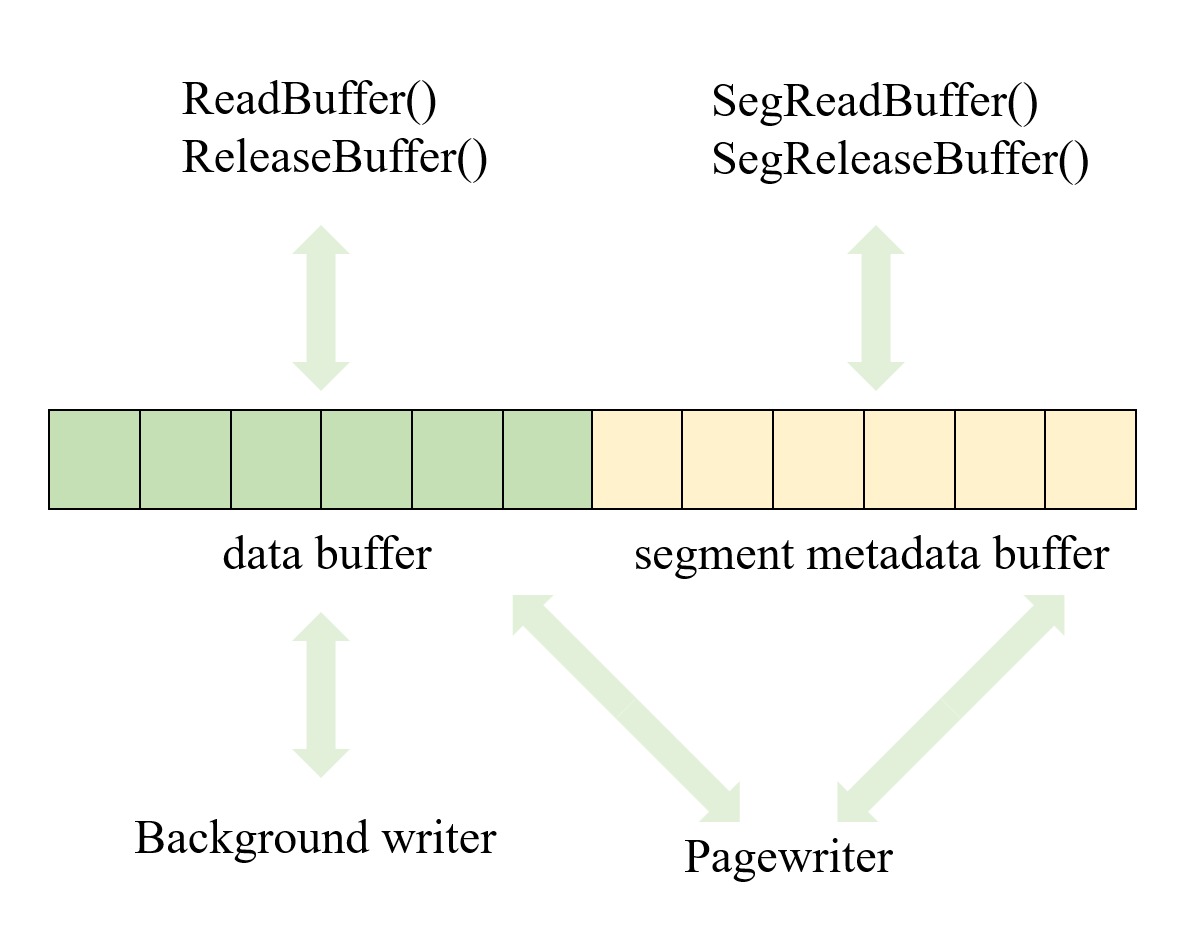 段页式存储管理机制 - 墨天轮