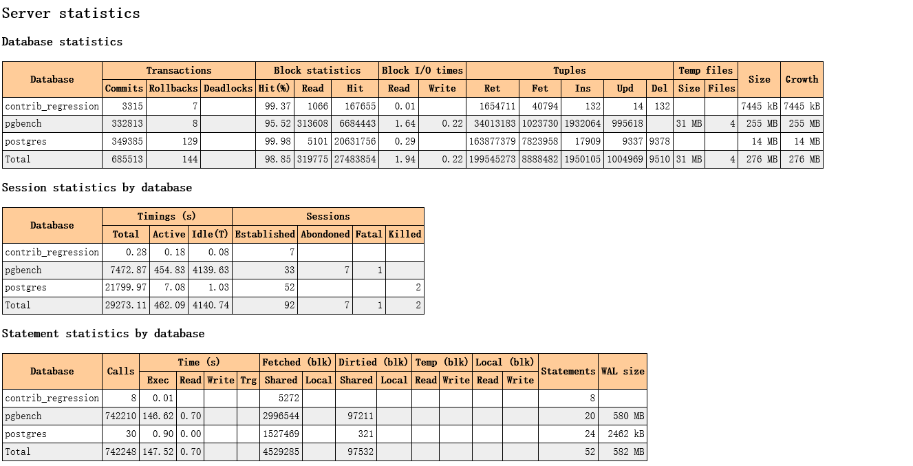 PG之生成性能报告 pg_profile - 墨天轮
