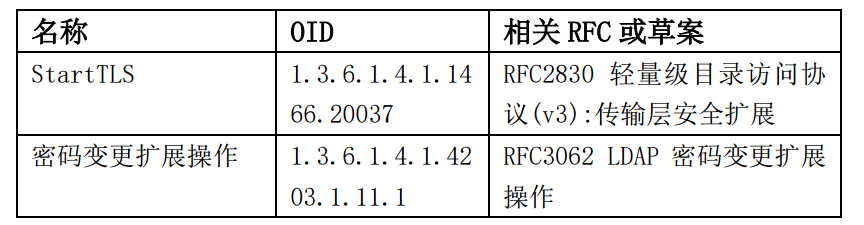 南大通用gbase 8d对ldap操作支持 墨天轮