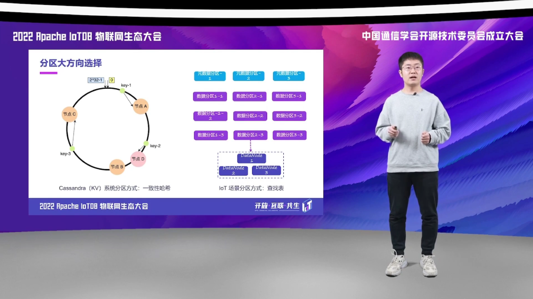 2022 IoTDB Summit：IoTDB PMC 曹高飞《Apache IoTDB 秒级扩容能力与存算分离实践》 - 墨天轮