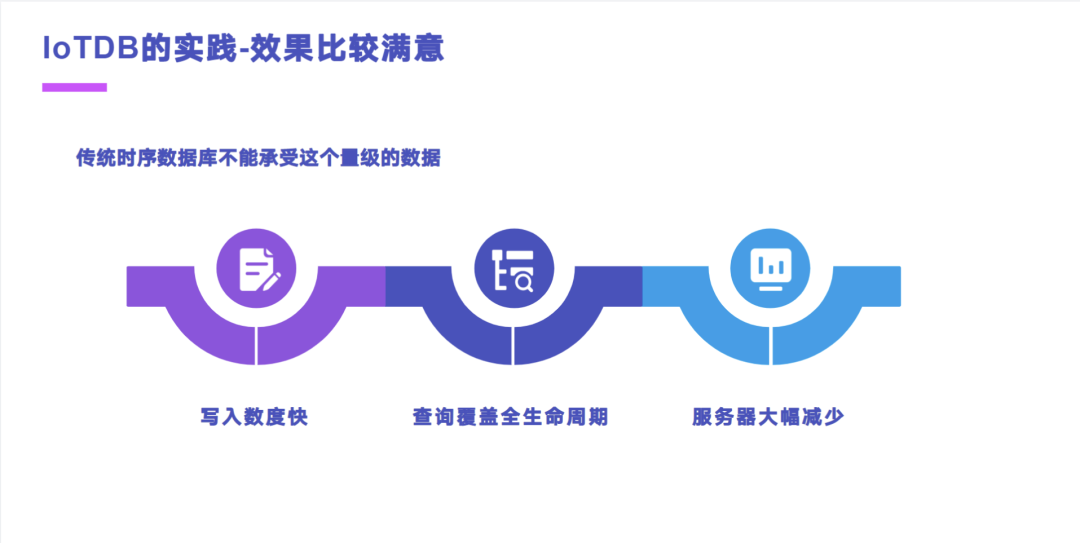 2022 IoTDB Summit：宝武智维徐少锋《Apache IoTDB 在宝武装备远程智能运维平台中的使用案例》 - 墨天轮